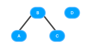 Building and Analyzing Graphs with the Adjacency Matrix | CodeSignal Learn